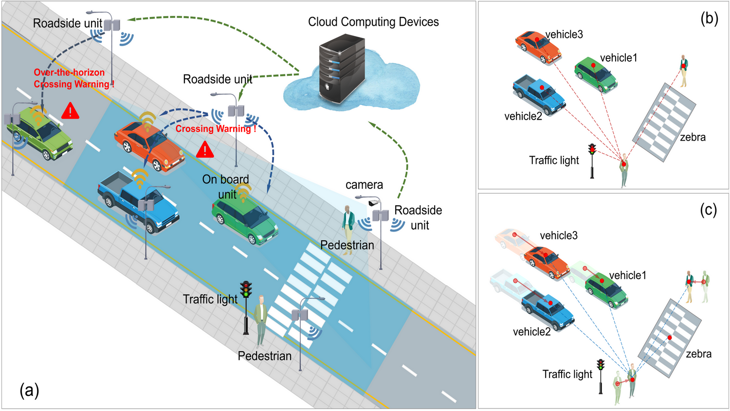 Publications Wei Zhou